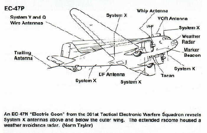 Photos of the EC-47 from the TEWS History File