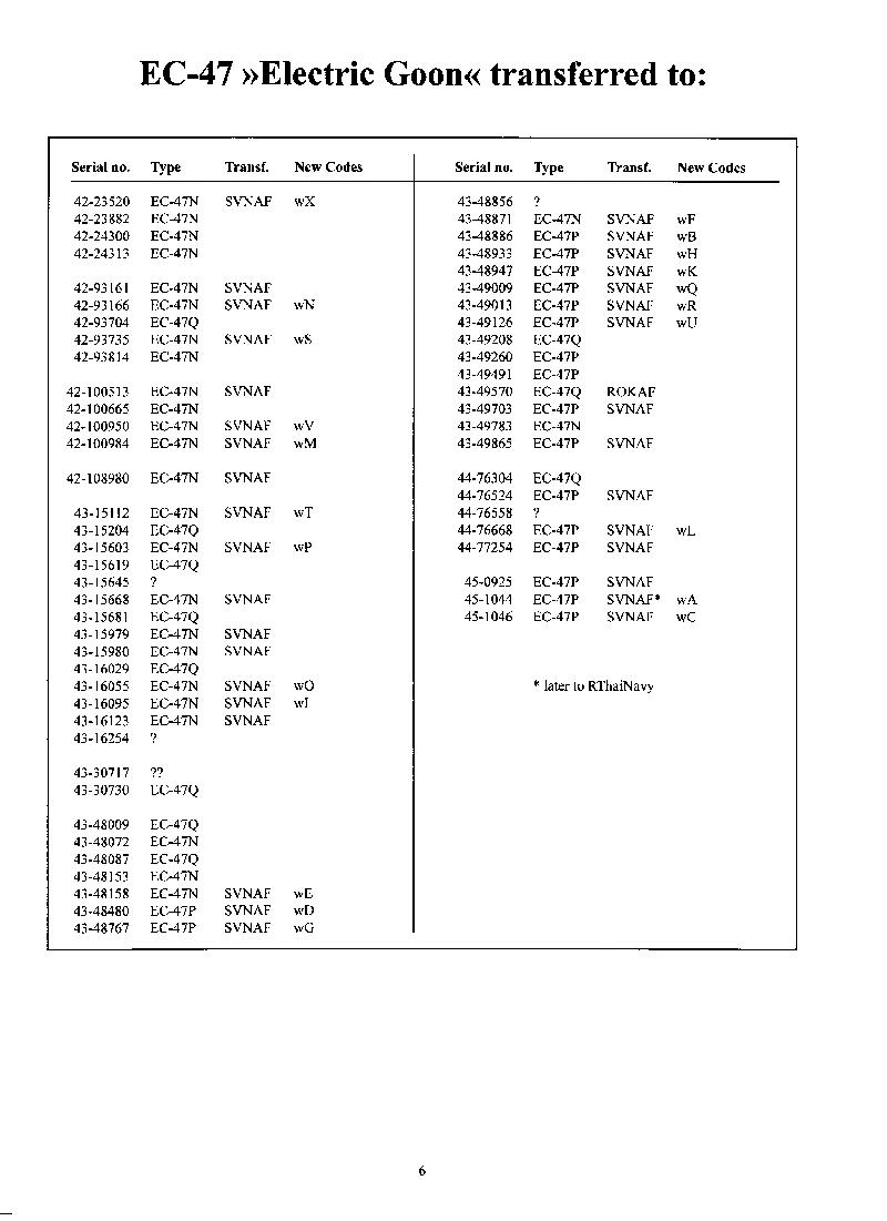 A listing of the known EC-47 Tail Numbers